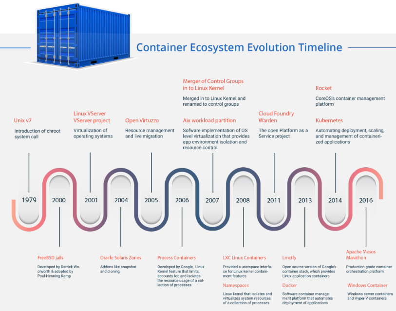 Making containers mainstream with Docker's Moby and LinuxKit